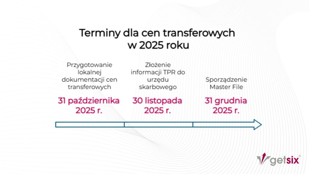 Ceny transferowe w 2025 roku – limity, progi i dokumentacja