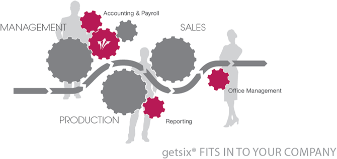 Business Process Outsourcing solutions | getsix